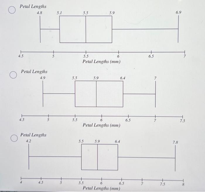 Solved Following is a TI-84 1-VAR-Stats output for the petal | Chegg.com