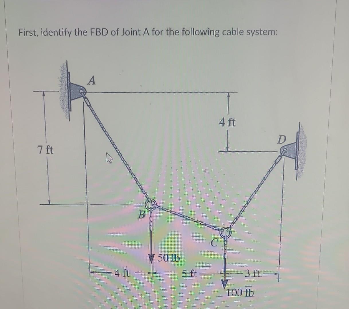 Solved First, identify the FBD of Joint A for the following | Chegg.com