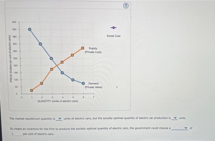 Solved Consider the market for electric cars. Suppose that a | Chegg.com