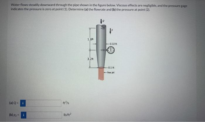 Solved Water flows steadily downward through the pipe shown | Chegg.com