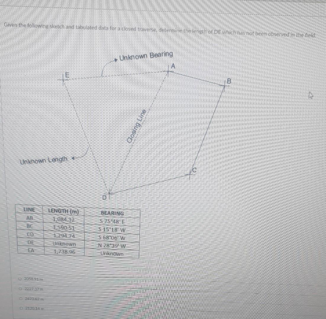 Solved Given the following sketch and tabulated data for a | Chegg.com