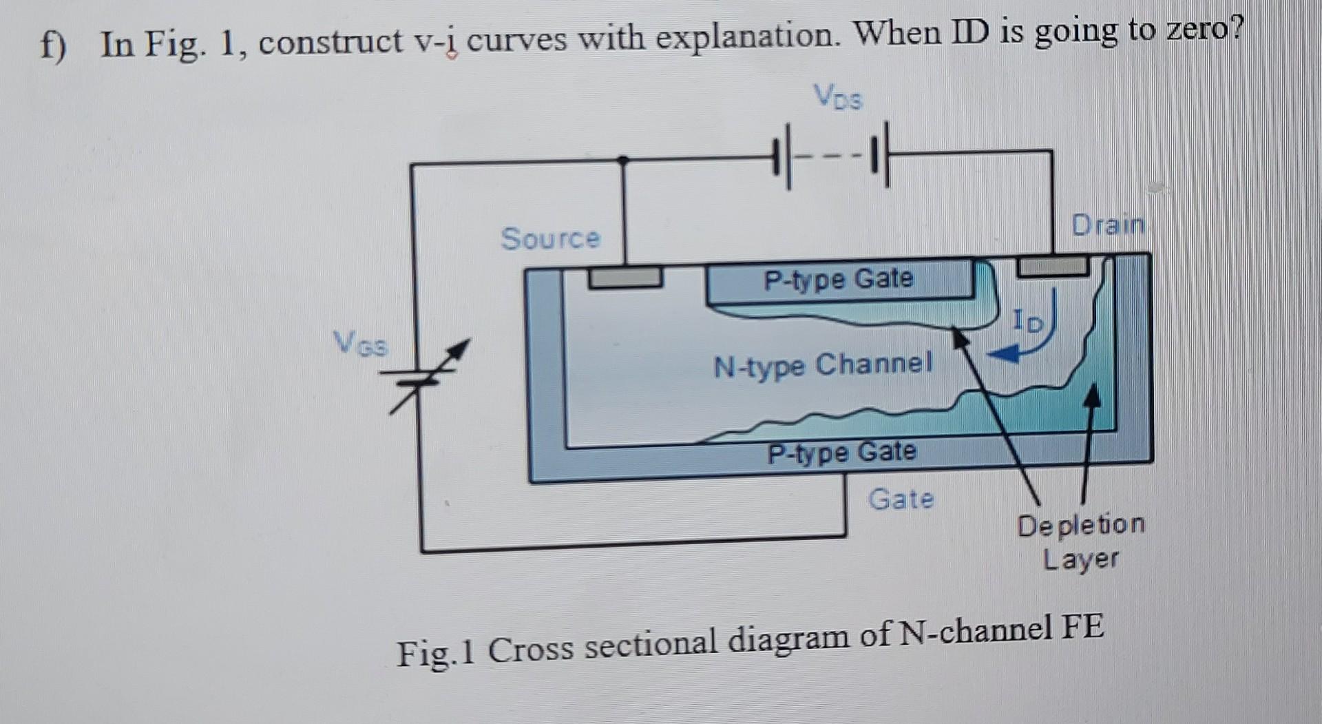 Solved f) In Fig. 1, construct v-curves with explanation. | Chegg.com
