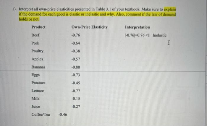Solved 1) Interpret all own-price elasticities presented in | Chegg.com