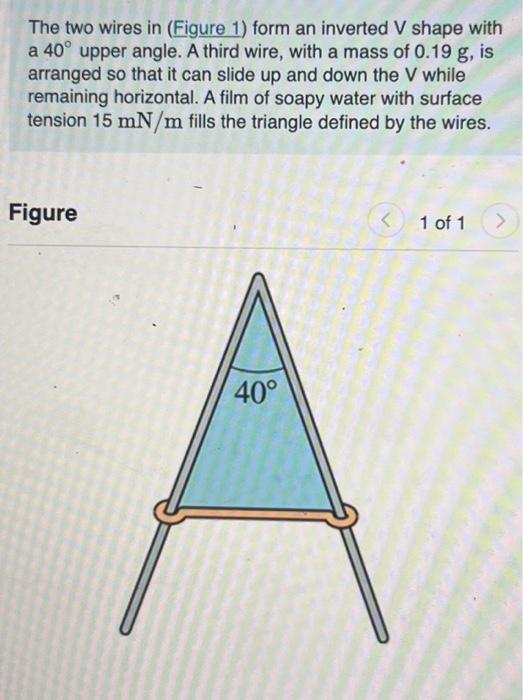 Solved The two wires in (Figure 1) form an inverted V shape | Chegg.com