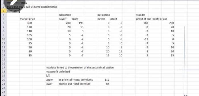 Solved estratury 2 burat put buy a call at same exercise | Chegg.com