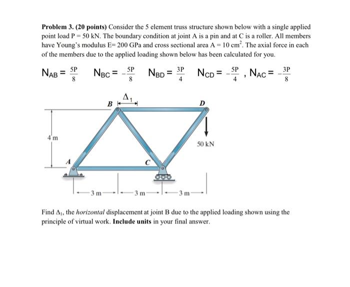 Solved Problem 3. (20 points) Consider the 5 element truss | Chegg.com