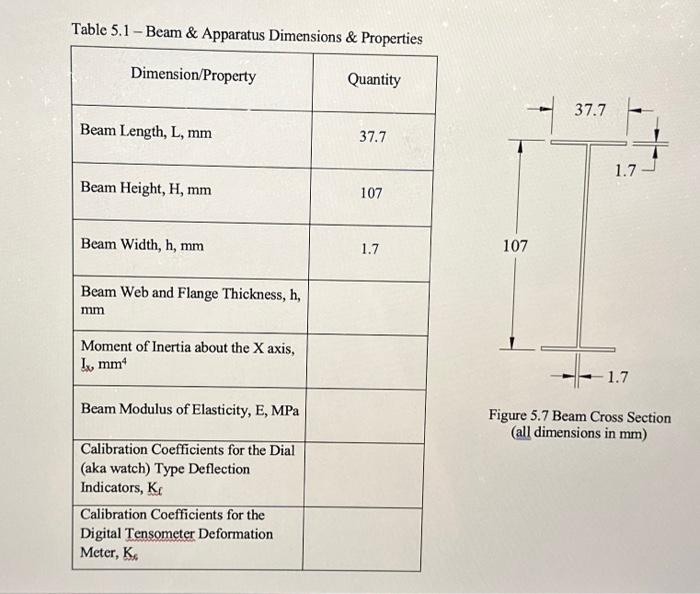 Tahle 51 - Ream 9. Figure 5.7 Beam Cross Section (all | Chegg.com