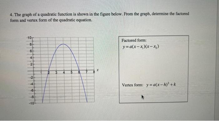 Solved 4. The graph of a quadratic function is shown in the | Chegg.com