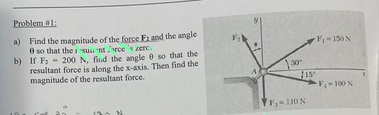 Solved a) ﻿Find the magnitude of the force F2 ﻿and the angle | Chegg.com