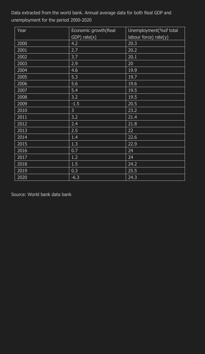 conduct regression analysis and find the regression | Chegg.com
