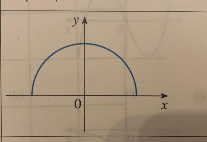 Solved graph the derivative of this graph please | Chegg.com