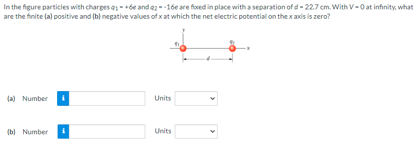 Solved In the figure particles with charges q1=+6e ﻿and | Chegg.com