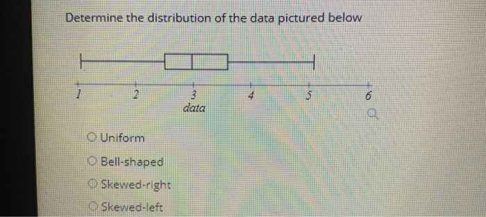 Solved Determine the distribution of the data pictured below | Chegg.com