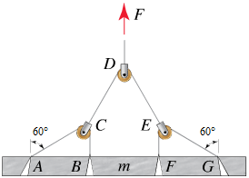 Solved The symmetric cable and pulley arrangement shown is | Chegg.com