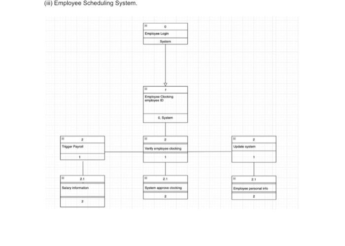 Solved and forms. See PowerPoint slides for more details. - | Chegg.com