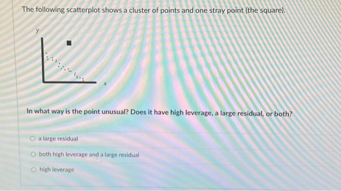 Solved The following scatterplot shows a cluster of points | Chegg.com