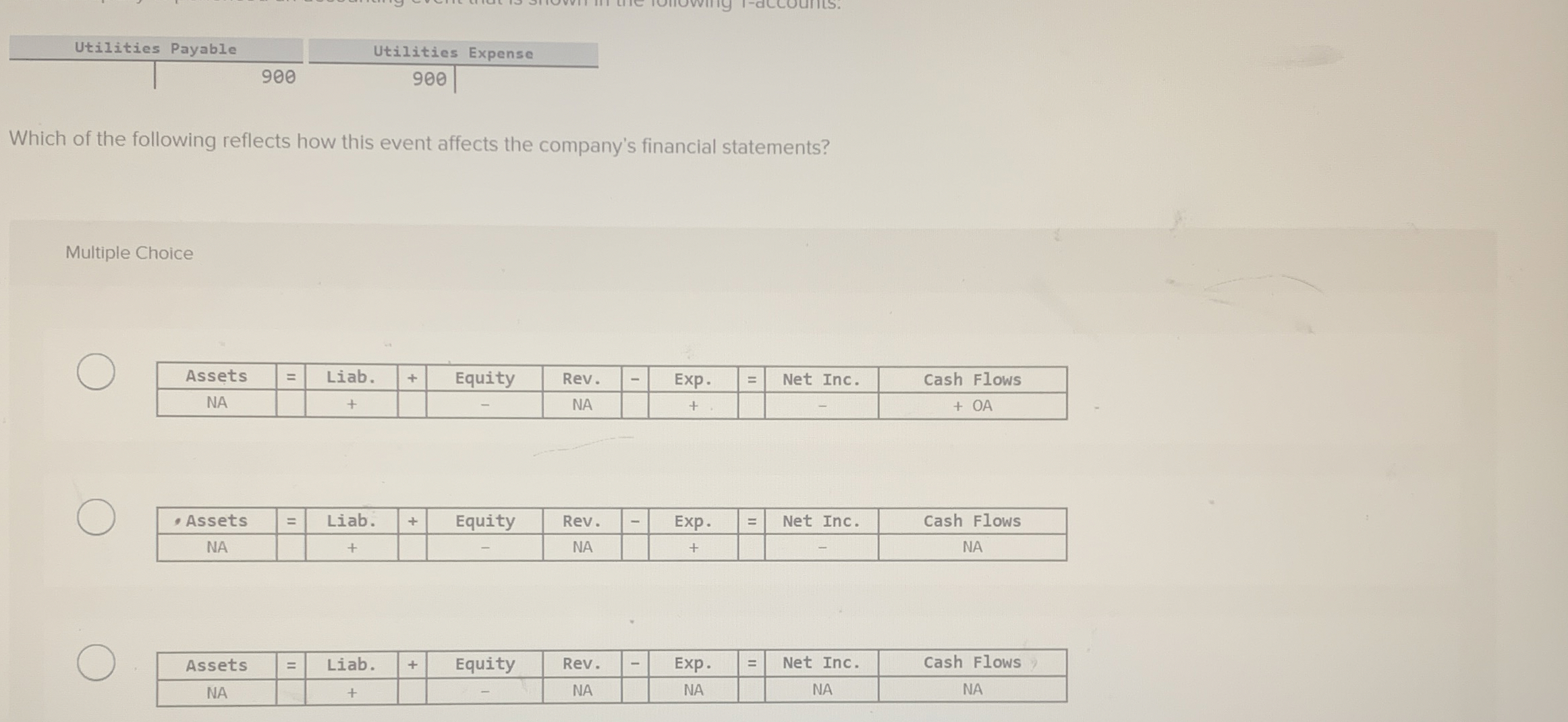 Solved Which of the following reflects how this event | Chegg.com