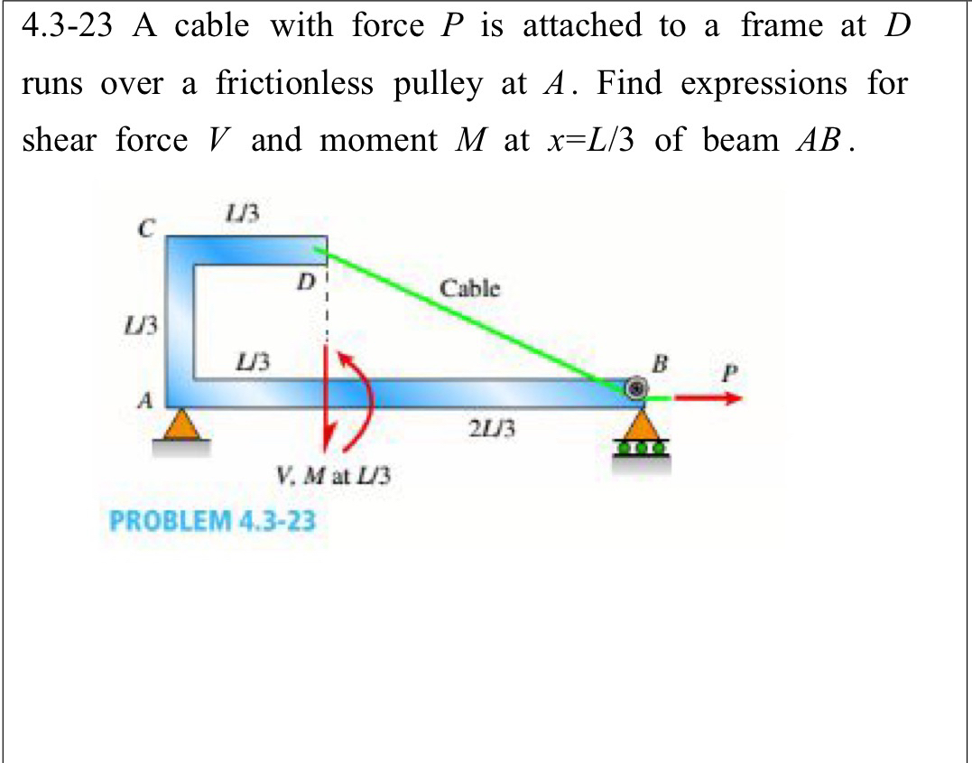 Solved 4.3-23 ﻿A cable with force P ﻿is attached to a frame | Chegg.com