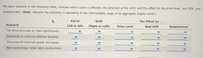 Solved For each scenario in the following table, indicate | Chegg.com