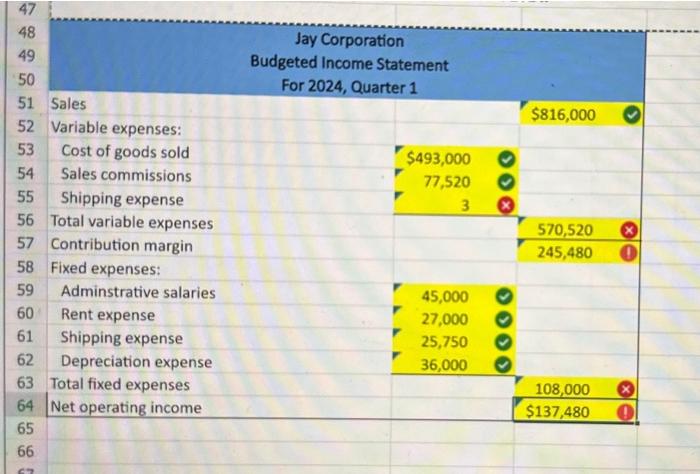 Solved Jay Corporation has decided to prepare contribution | Chegg.com