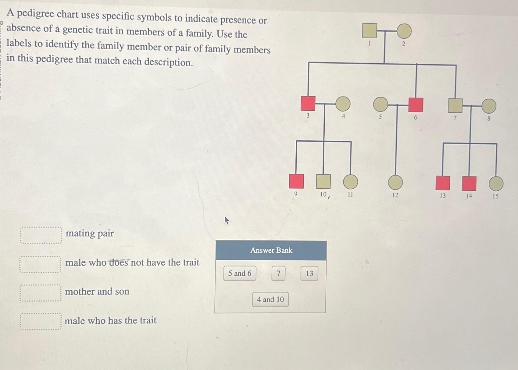 Solved A pedigree chart uses specific symbols to indicate | Chegg.com