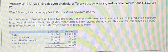 Solved Problem 21-4A (Algo) Break-even analysis, different | Chegg.com