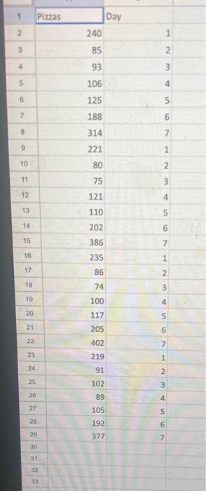 Solved Based in the data below, answer:what is the value of | Chegg.com