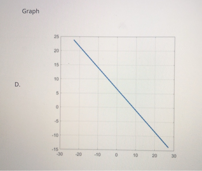 Match the parameterization with its plot. For each | Chegg.com