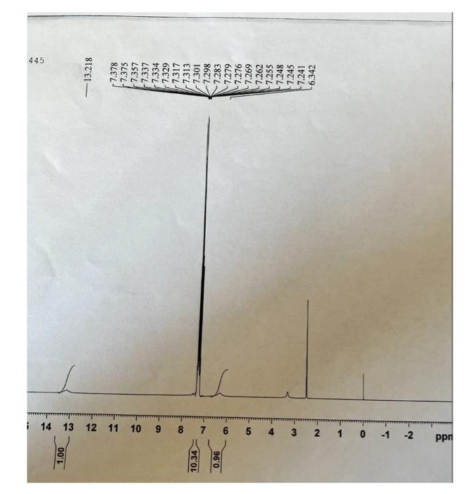 Solved Using this HNMR of Benzilic acid, please make a table | Chegg.com