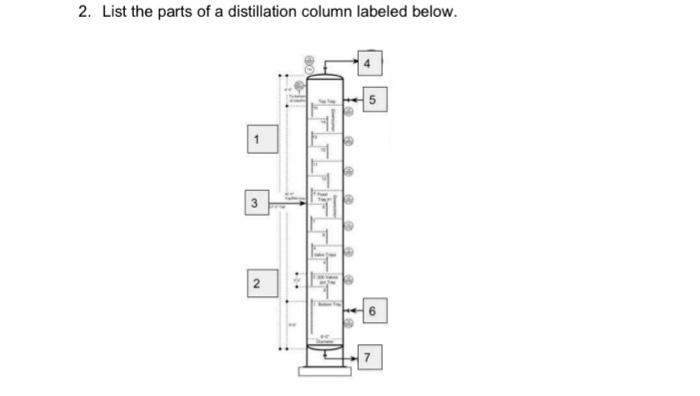 2. List the parts of a distillation column labeled | Chegg.com