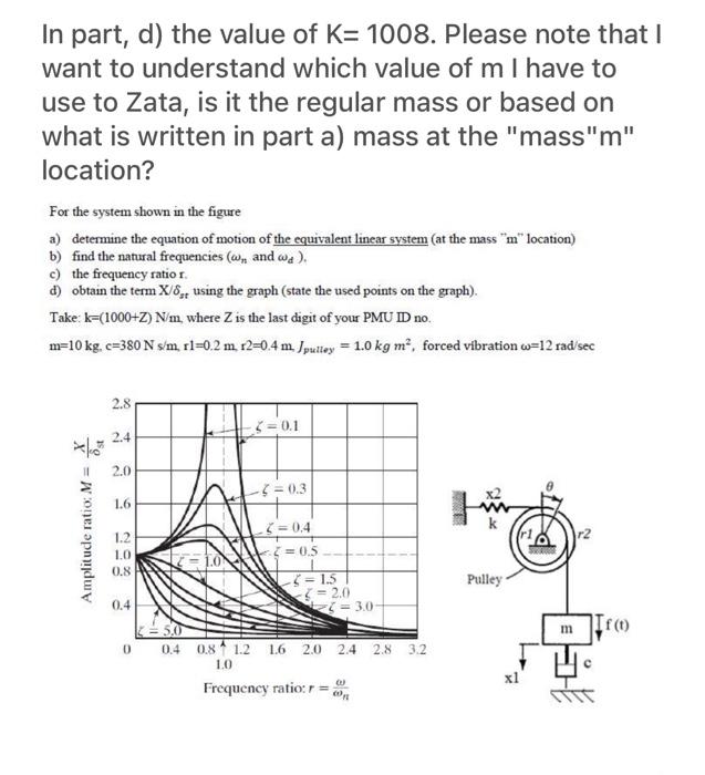 Solved In part, d) the value of K=1008. Please note that I | Chegg.com