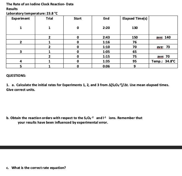 Solved The Rate of an Iodine Clock Reaction-Data Results | Chegg.com