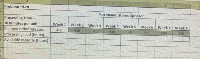 Solved Problem 14-20 (Algo) Calculate the processing load | Chegg.com