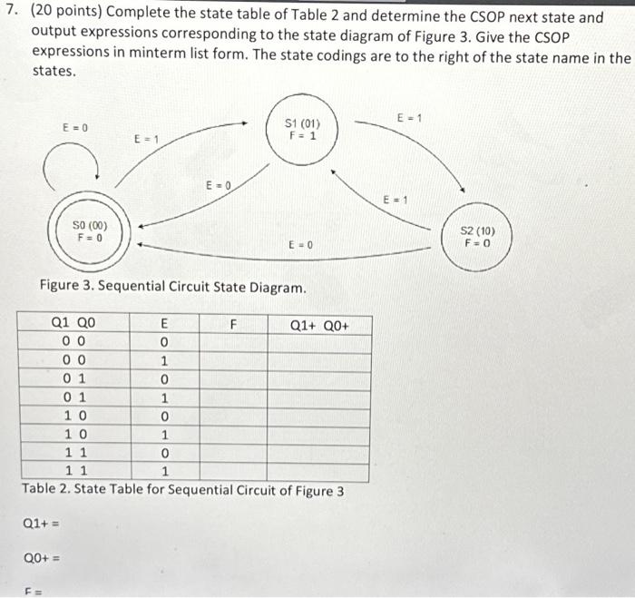 Solved (20 points) Complete the state table of Table 2 and | Chegg.com