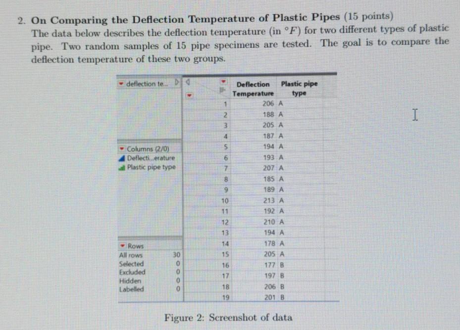 2. On Comparing the Deflection Temperature of Plastic | Chegg.com