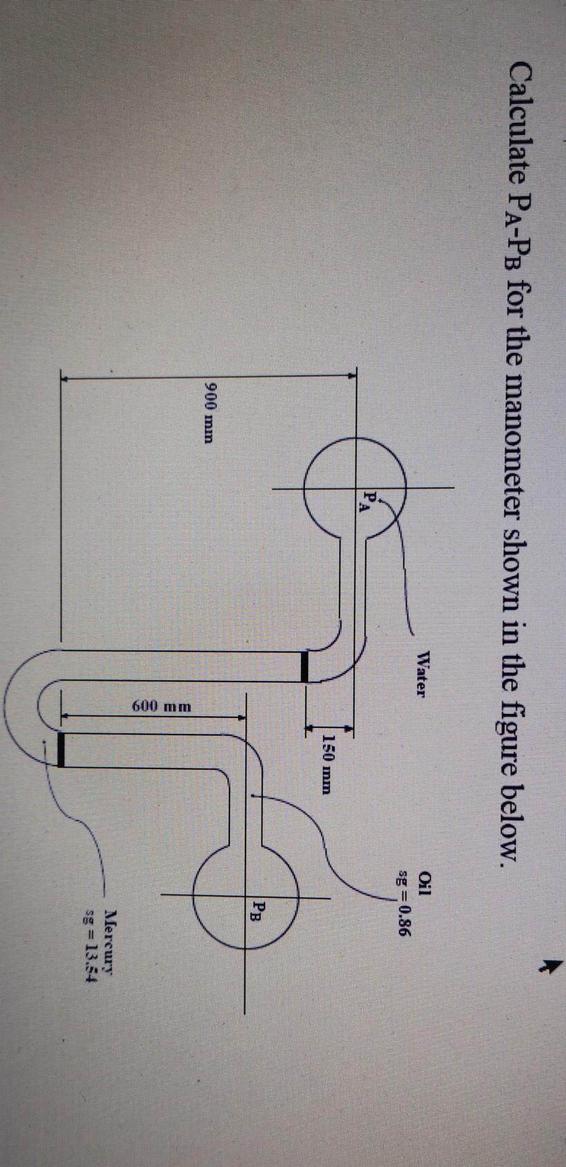 Solved Calculate PA-PB for the manometer shown in the figure | Chegg.com