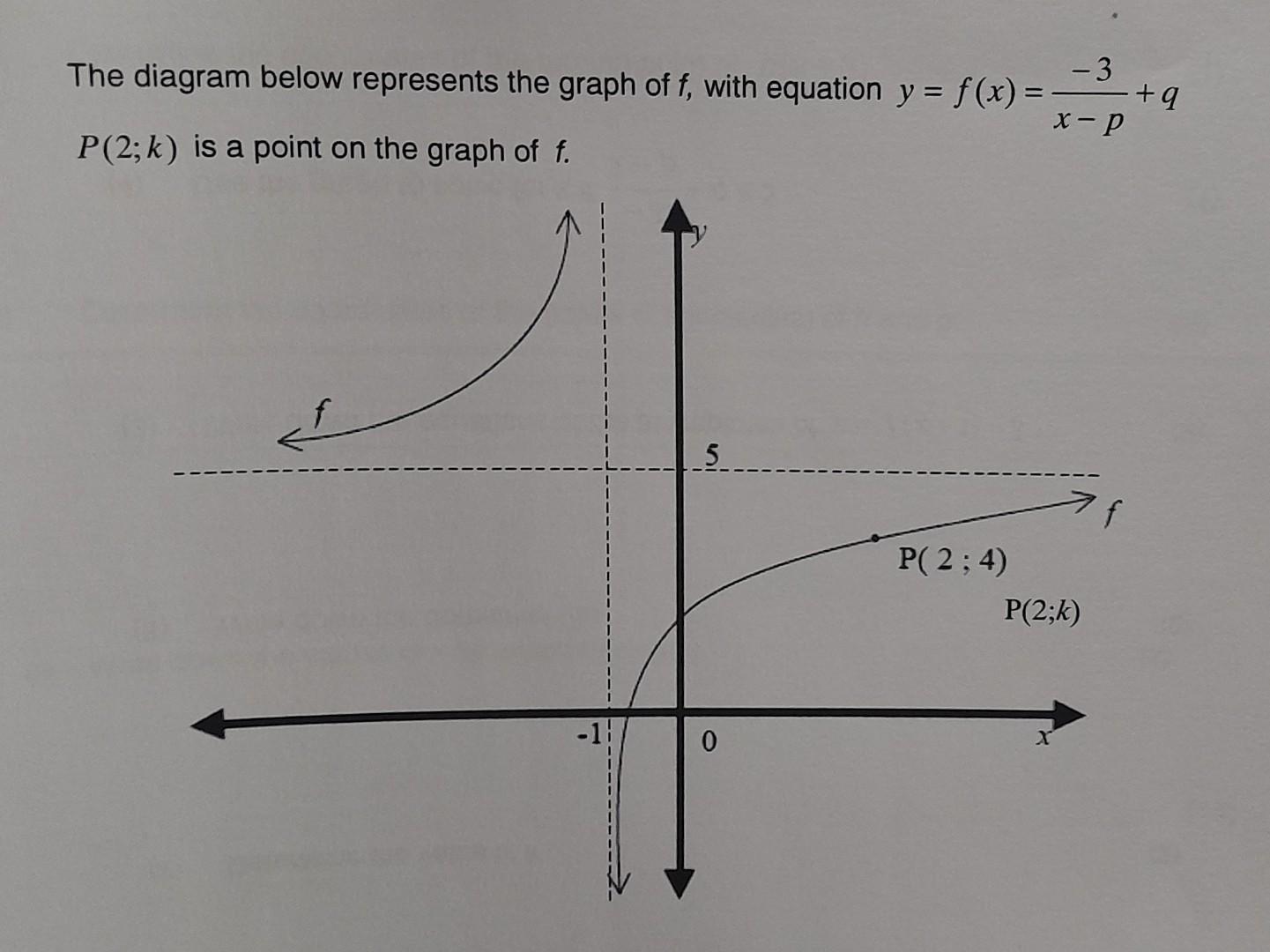 The diagram below represents the graph of f, with | Chegg.com