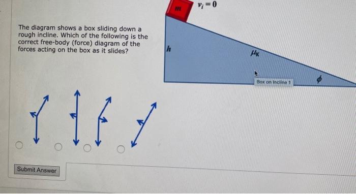 Solved v; = 0 The diagram shows a box sliding down a rough | Chegg.com