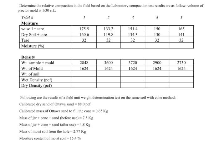 Solved Determine the relative compaction in the field based | Chegg.com