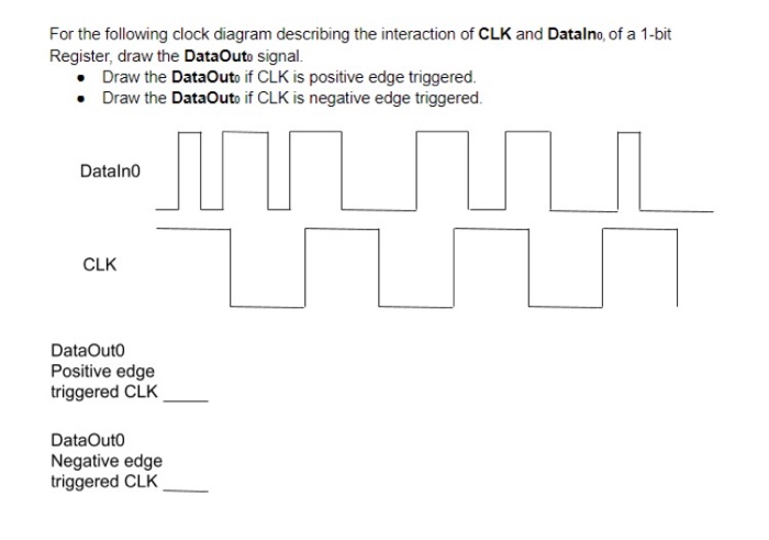 Solved For the following clock diagram describing the | Chegg.com