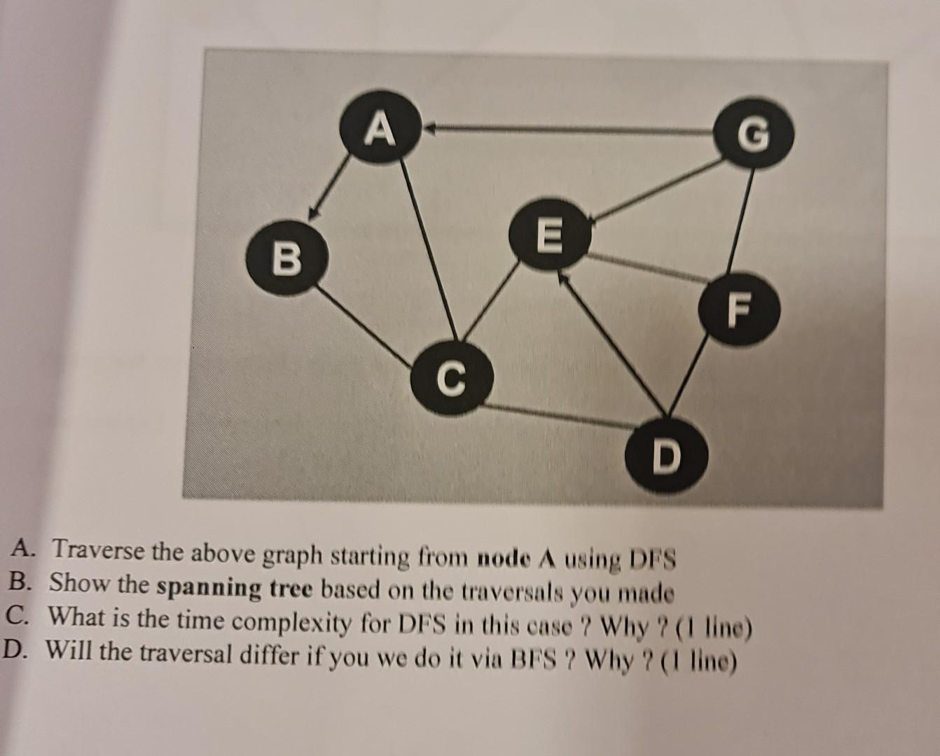 Solved A B F C D A. Traverse the above graph starting from | Chegg.com