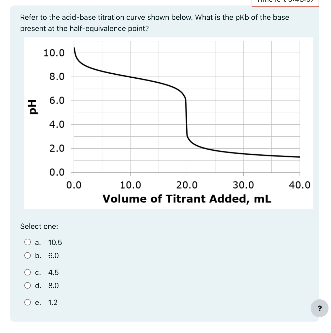 Solved Refer to the acid-base titration curve shown below. | Chegg.com