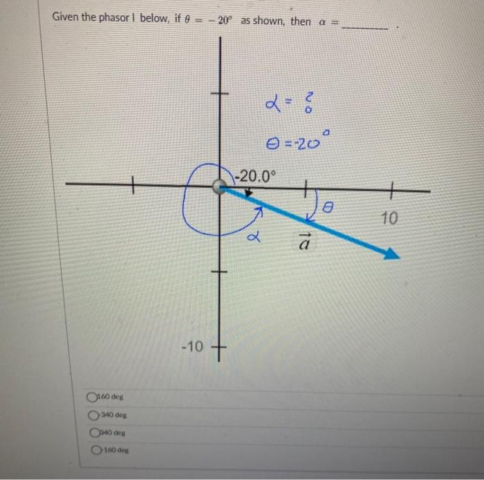 Solved The imaginary axis and real axis are parts of the | Chegg.com