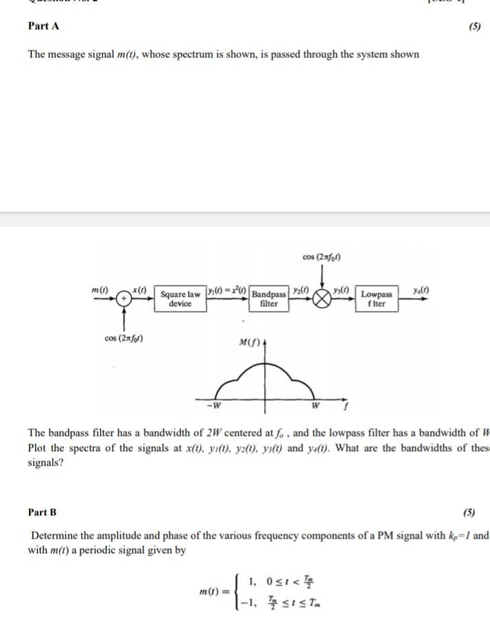 Solved The message signal m(t), whose spectrum is shown, is | Chegg.com