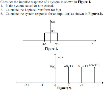 Solved Consider the impulse response of a system as shown in | Chegg.com