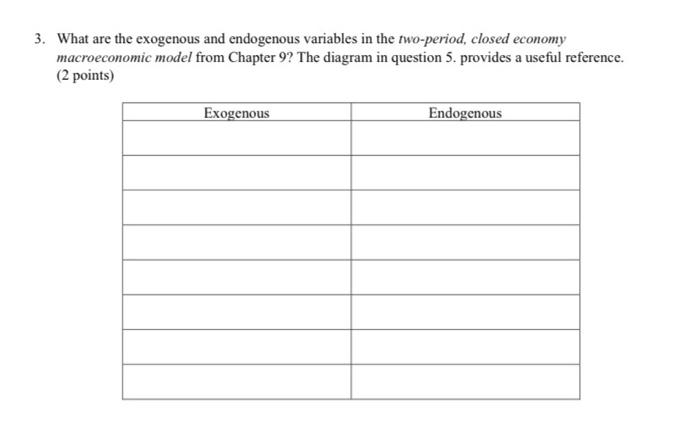 Solved 3. What are the exogenous and endogenous variables in | Chegg.com