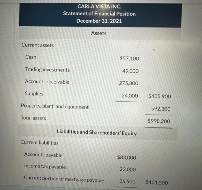 Solved The financial statements of Carla Vista Inc. are | Chegg.com