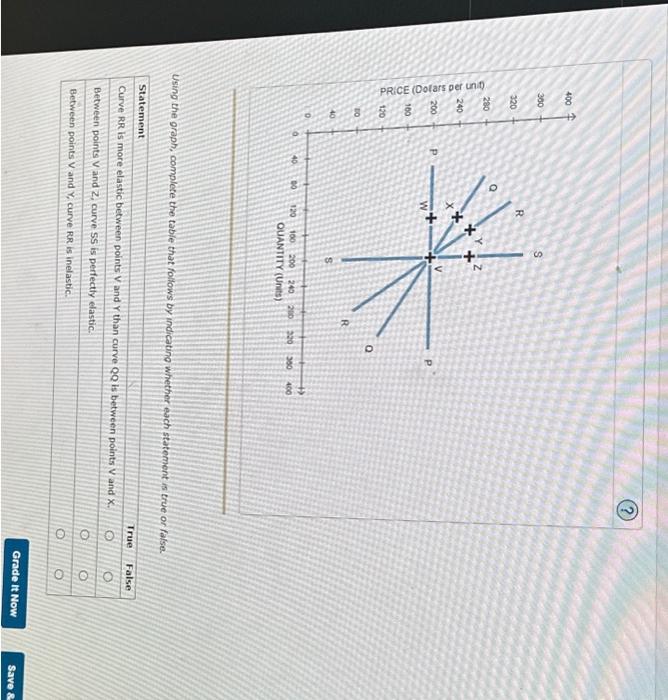 Solved Using the graph, complete the table that follows by | Chegg.com