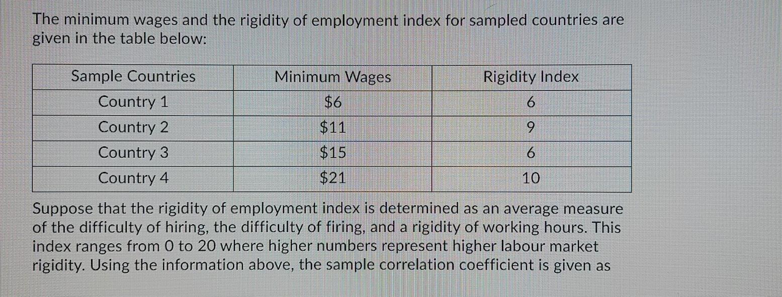 Solved The minimum wages and the rigidity of employment | Chegg.com