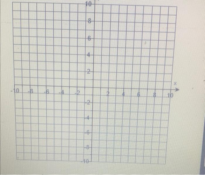 Solved Graph the following equation in a rectangular | Chegg.com